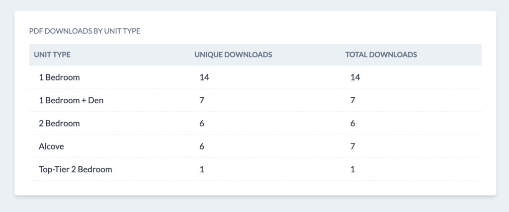 RESI App 1.4 - Apartment Incentive Builder